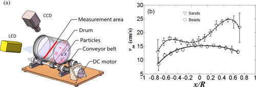 Spatial filtering velocimetry for surface velocity measurement of ...