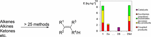 Mass Efficiency of Alkene Syntheses with Tri- and Tetrasubstituted ...