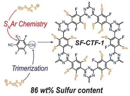 Perfluoroaryl‐Elemental Sulfur SNAr Chemistry in Covalent Triazine ...
