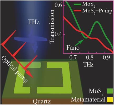 MoS2 for Ultrafast All‐Optical Switching and Modulation of THz Fano ...