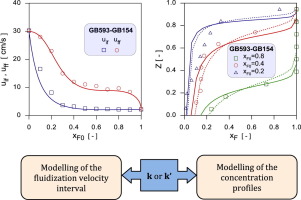 The relationship between fluidization velocity and segregation in two ...