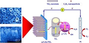 Highly ordered TiO2 nanotube arrays wrapped with g-C3N4 nanoparticles ...