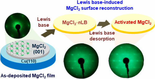 Chemisorption-Induced Activation of MgCl2 Film as Realistic Route for ...