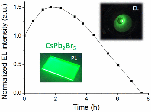 Centrifugal-Coated Quasi-Two-Dimensional Perovskite CsPb2Br5 Films for ...