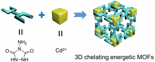 螯合配体组装而成的耐热高能金属有机骨架,ACS Applied Materials & Interfaces - X-MOL