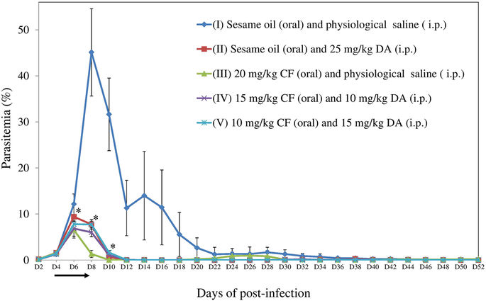 Chemotherapeutic efficacies of a clofazimine and diminazene aceturate ...