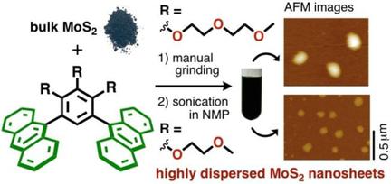 Side-Chain-Directed Dispersion of MoS2 Nanosheets by V-Shaped ...