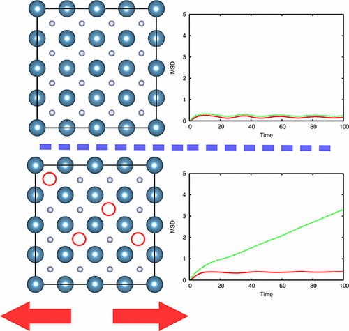 Stress-Mediated Enhancement of Ionic Conductivity in Fast-Ion ...