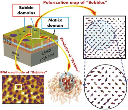 Nanoscale Bubble Domains and Topological Transitions in Ultrathin ...