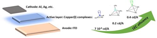 Role of the Bridging Group in Bis-Pyridyl Ligands: Enhancing Both the ...