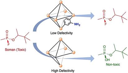 Optimizing Toxic Chemical Removal through Defect-Induced UiO-66-NH2 Metal–Organic Framework ...