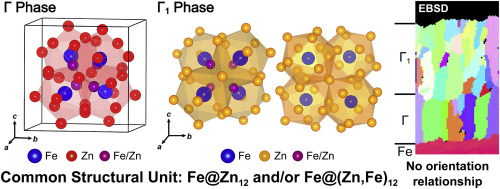 Crystal structure refinement of the Γ- and Γ 1 -phase compounds in the ...