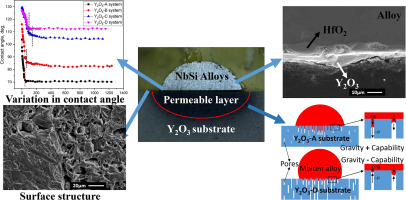 含 Hf 的 NbSi 基合金与具有不同微观结构的 Y 2 O 3 陶瓷之间的高温润湿性和相互作用,Materials & Design ...
