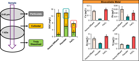 Impacts of coagulation-flocculation treatment on the size distribution ...