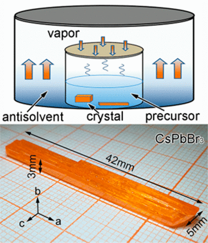 Centimeter-Sized Inorganic Lead Halide Perovskite CsPbBr3 Crystals ...