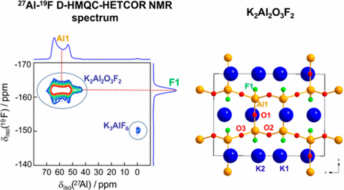 KF–Al 2 O 3 系统中的（氧）（氟）铝酸盐：热稳定性和结构相关性,Inorganic Chemistry - X-MOL