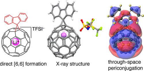Synthesis and Crystal Structure of Li+@Fluoreno[60]fullerene: Effect of ...
