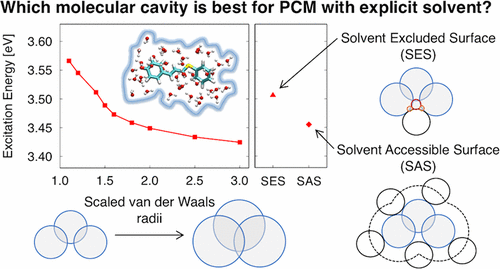 Combining Explicit Quantum Solvent with a Polarizable Continuum Model ...