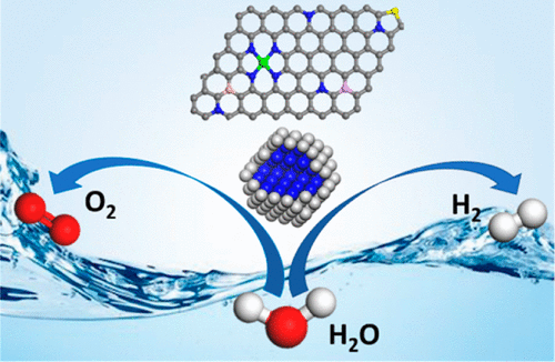 Carbon-Based Electrocatalysts for Hydrogen and Oxygen Evolution ...