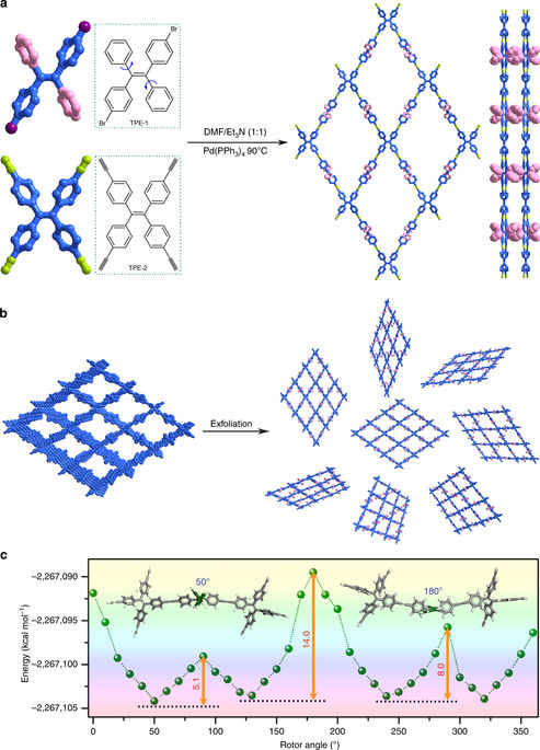 Ultrathin two-dimensional porous organic nanosheets with molecular rotors for chemical sensing ...