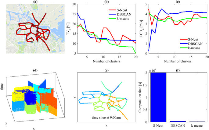 Revealing the day-to-day regularity of urban congestion patterns with ...