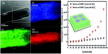 通过插入Al 2 O 3 薄层来改善基于Si量子点/ Si纳米线异质结构的器件性能,Nanoscale - X-MOL