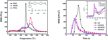 Synthesis, structure–property and flame retardancy relationships of ...
