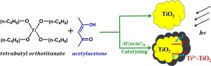通过在Al（acac） 3 上催化还原还原Ti 3+ 自掺杂TiO 2 具有增强的光电化学和光催化活性 ,Applied Catalysis ...