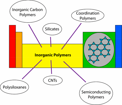 Methods for Introducing Inorganic Polymer Concepts throughout the ...