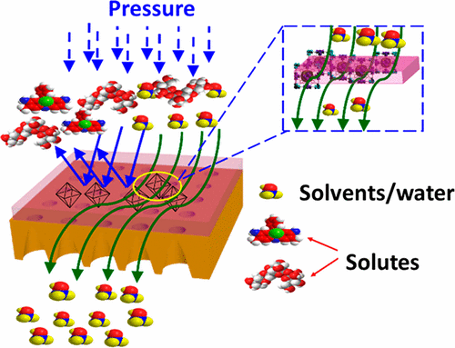 Building Additional Passageways in Polyamide Membranes with Hydrostable ...