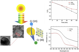 Easily removable visible-light-driven photocatalyst of nickel modified ...
