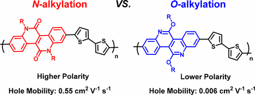 N-Alkylation vs O-Alkylation: Influence on the Performance of a ...