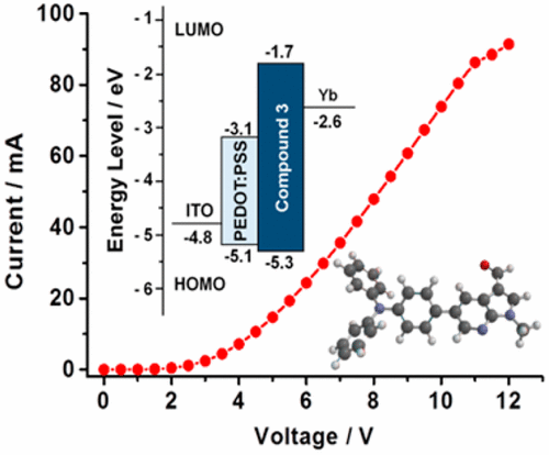 基于氮杂吲哚衍生物作为有机发光器件固态发射体的简单供体-受体发光剂,ACS Energy Letters - X-MOL