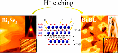 Selective Hydrogen Etching Leads to 2D Bi(111) Bilayers on Bi2Se3 ...