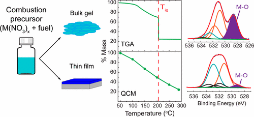 燃烧化学在溶液中金属氧化物薄膜低温沉积中的作用,Chemistry of Materials - X-MOL