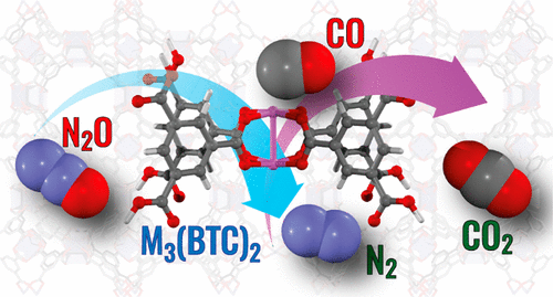 Coordinatively Unsaturated Metal–Organic Frameworks M3(btc)2 (M = Cr ...