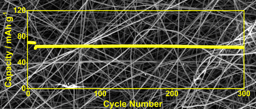 Polyacrylonitrile Separator for High-Performance Aluminum Batteries ...
