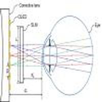 Design of retinal projection displays enabling vision correction,Optics ...