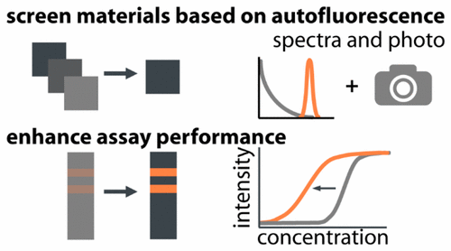 Wavelengths and Lifetimes of Paper Autofluorescence: A Simple Substrate ...