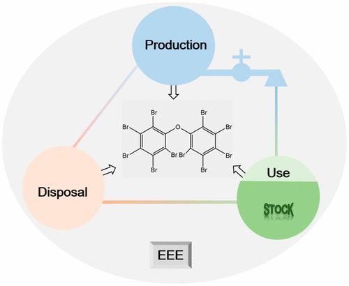 Decabromodiphenyl Ether (DecaBDE) in Electrical and Electronic ...