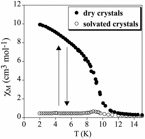 Influence of Proton Conducting Cations on the Structure and Properties ...
