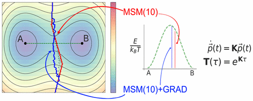 GRadient Adaptive Decomposition (GRAD) Method: Optimized Refinement ...