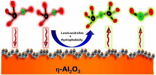 Silver-Modified η-Al2O3 Catalyst for DME Production,The Journal of ...