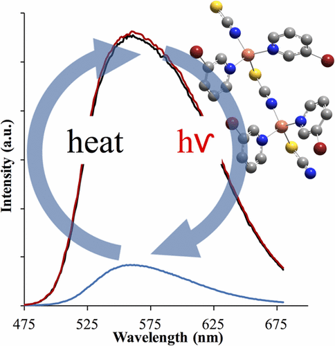 Light-Induced Photochemical Changes in Copper(I) Thiocyanate Complexes ...