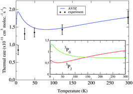 Experimental and theoretical study of the collisional quenching of S(1D ...