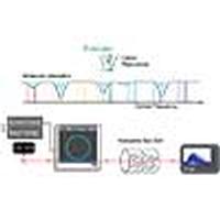 Microresonator-based high-resolution gas spectroscopy,Optics Letters ...