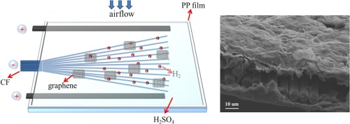 Graphene integrating carbon fiber and hierarchical porous carbon formed robust flexible “carbon ...