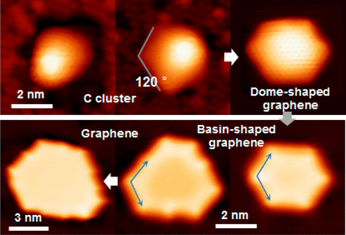 Evolution of Graphene Growth on Pt(111): From Carbon Clusters to ...