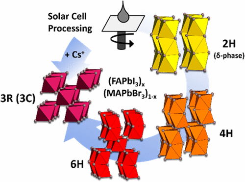 The Many Faces of Mixed Ion Perovskites: Unraveling and Understanding ...