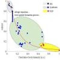 Experimental spatio-temporal analysis on the shot-to-shot coherence and ...